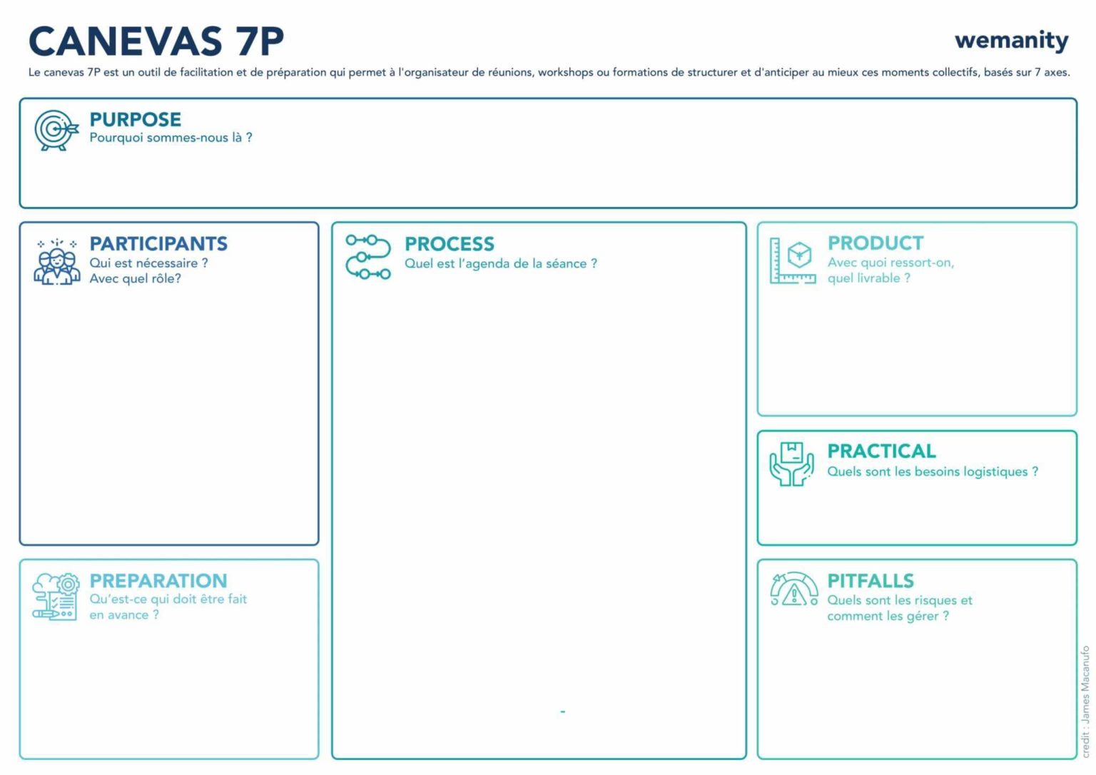 Canevas 7P : donnez à vos réunions la préparation qu’elles méritent
