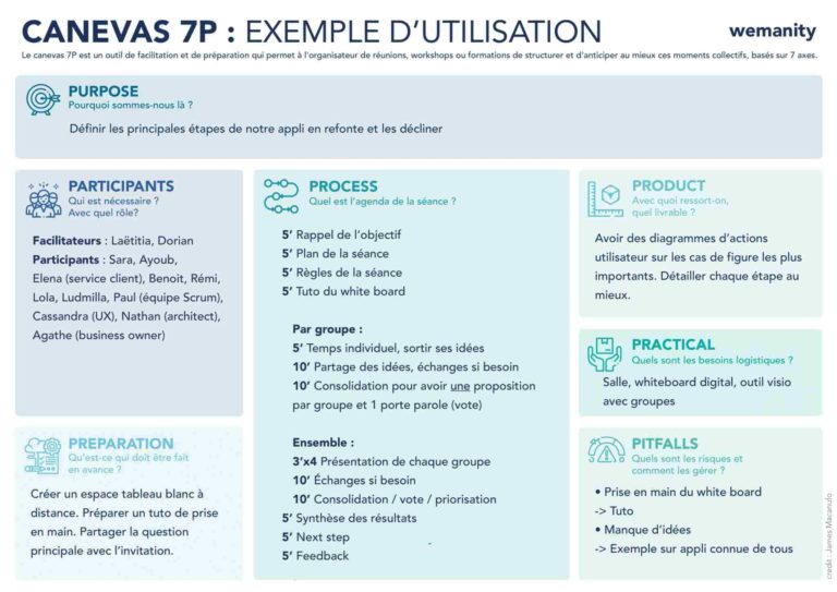 Canevas 7P : donnez à vos réunions la préparation qu’elles méritent