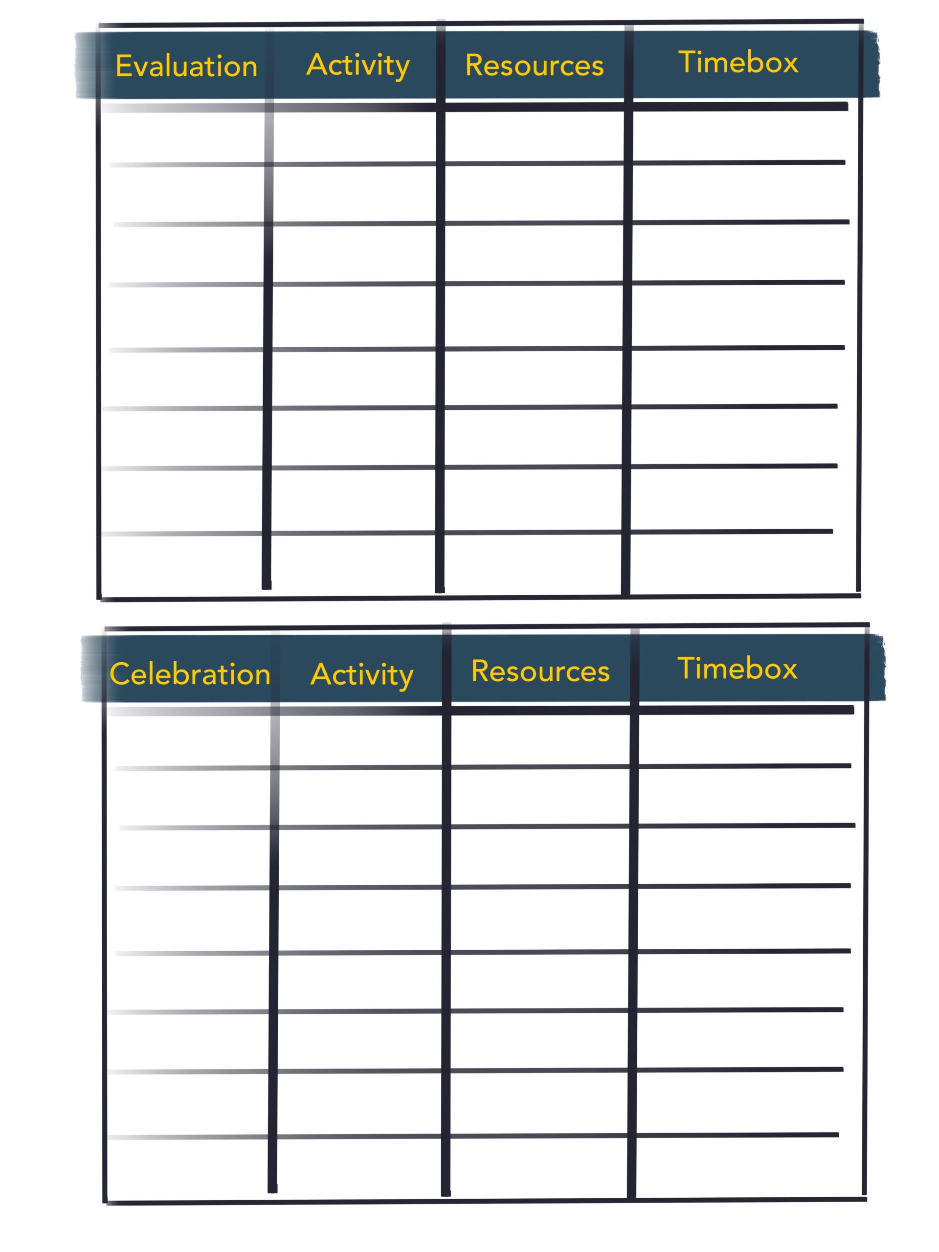 How to Keep Your Teams Focused With the 4Cs Map [with template] - WeBlog