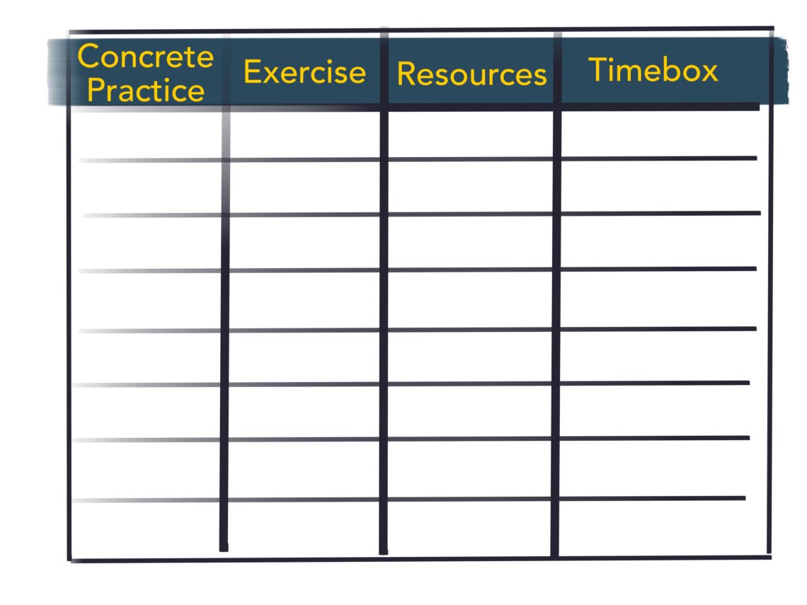 How to Keep Your Teams Focused With the 4Cs Map [with template] - WeBlog