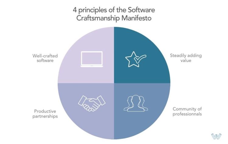 Software Craftsmanship : le processus plutôt que la destination - WeBlog