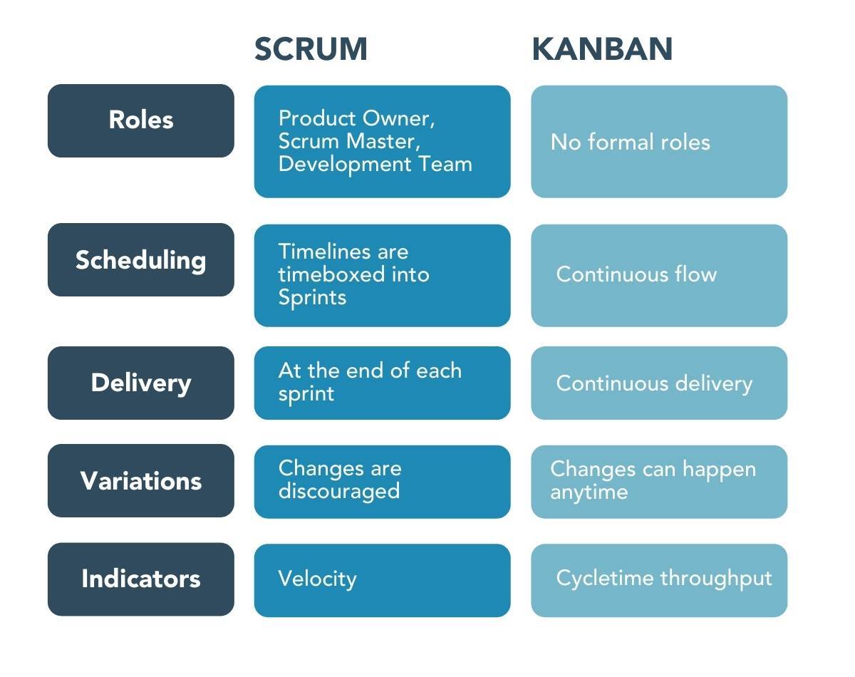 Kanban: Definition and Concrete Application - WeBlog