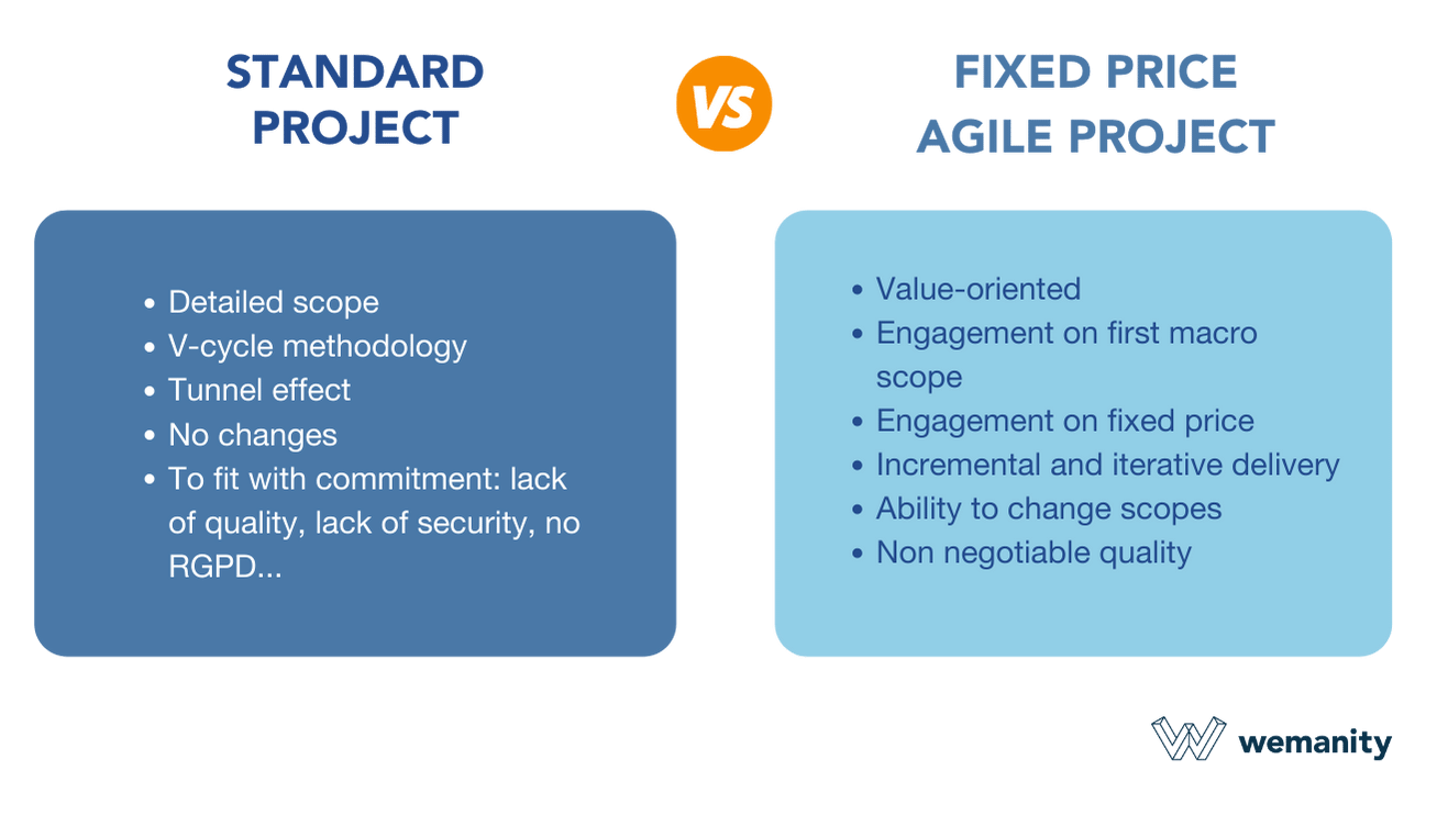 Agile Fixed-Price: The Solution That Combines Commitment and Agility - WeBlog