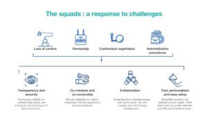 All You Need to Know about the Agile Squad, the Special Ops Team for ...