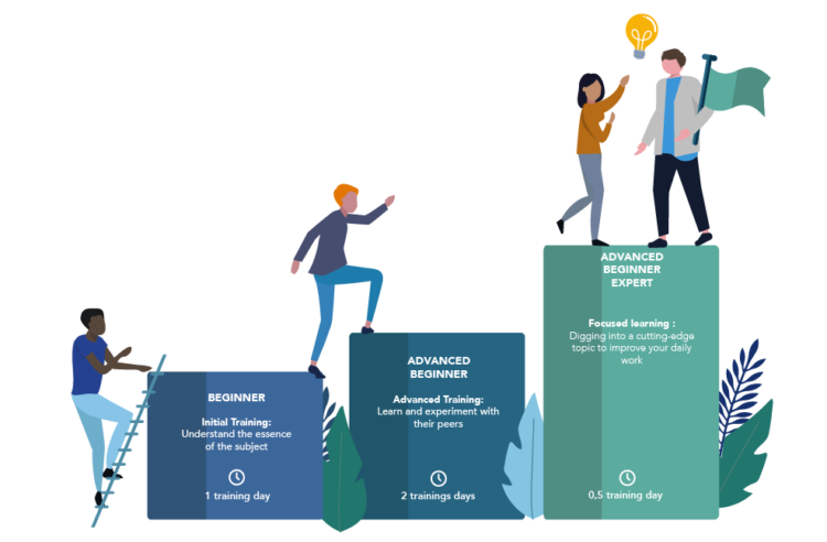How to Create Relevant Training Groups? - WeBlog
